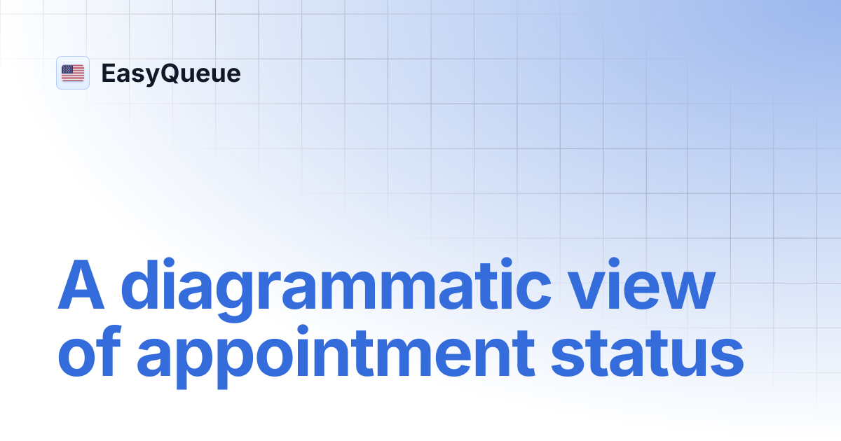 A diagrammatic view of appointment status | EasyQueue