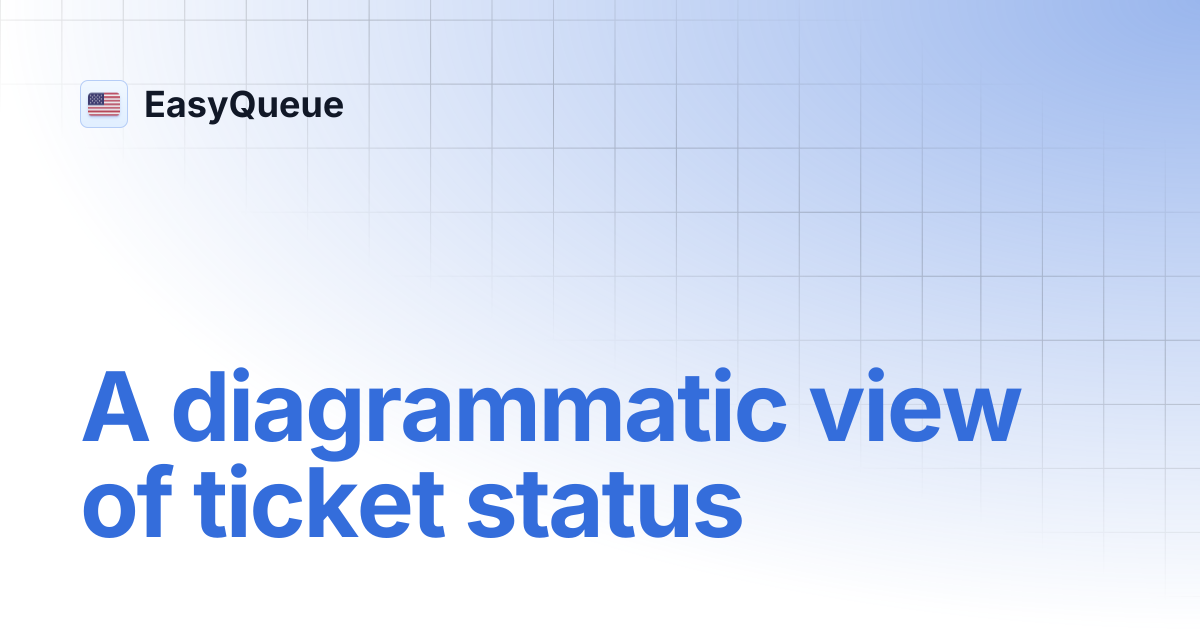 A diagrammatic view of ticket status | English | EasyQueue
