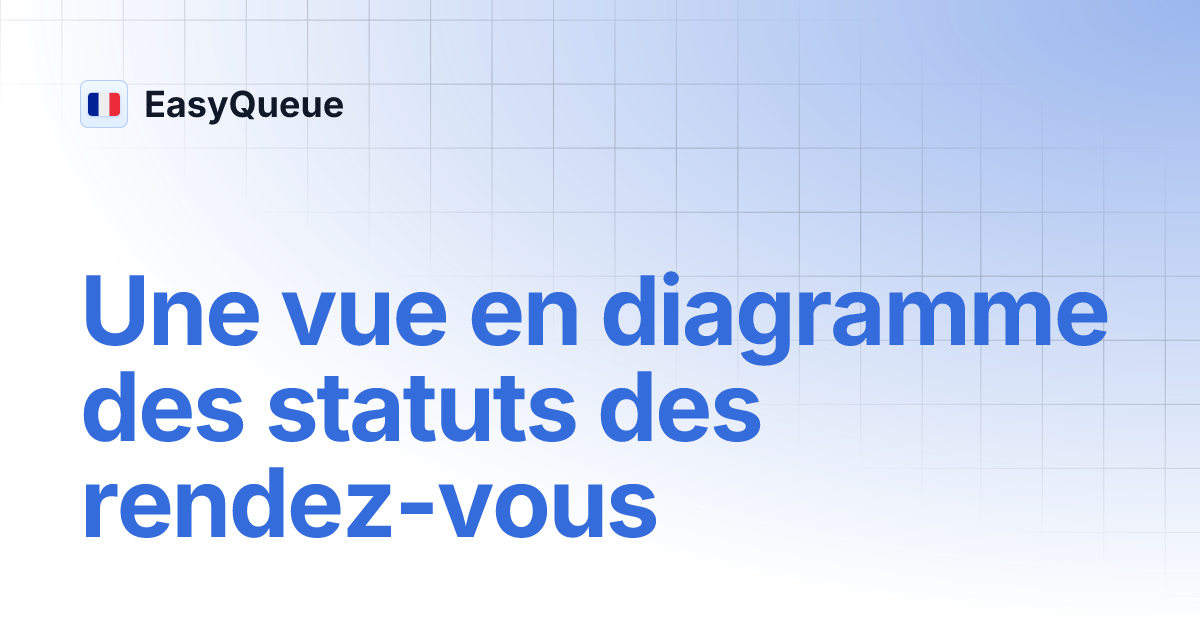 Une vue en diagramme des statuts des rendez-vous | EasyQueue